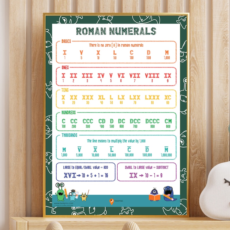 Roman Numerals Poster Basic Math Numbers Print Roman Numbers Kids Math ...