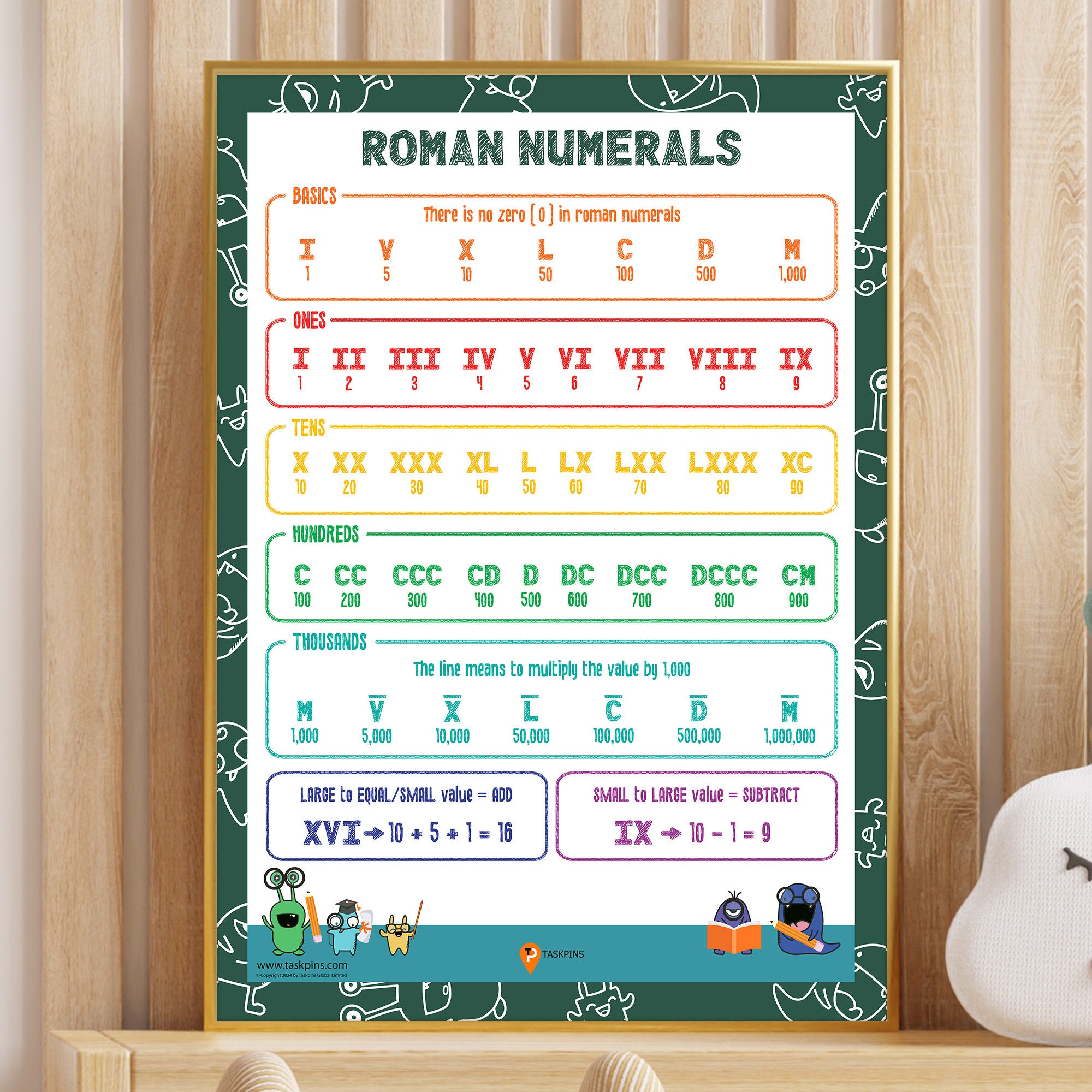 Roman Numerals Poster Basic Math Numbers Print Roman Numbers Kids Math ...