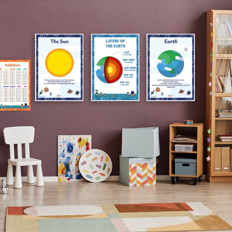 Earth Science Poster Layers of Earth Properties Poster Young Science ...