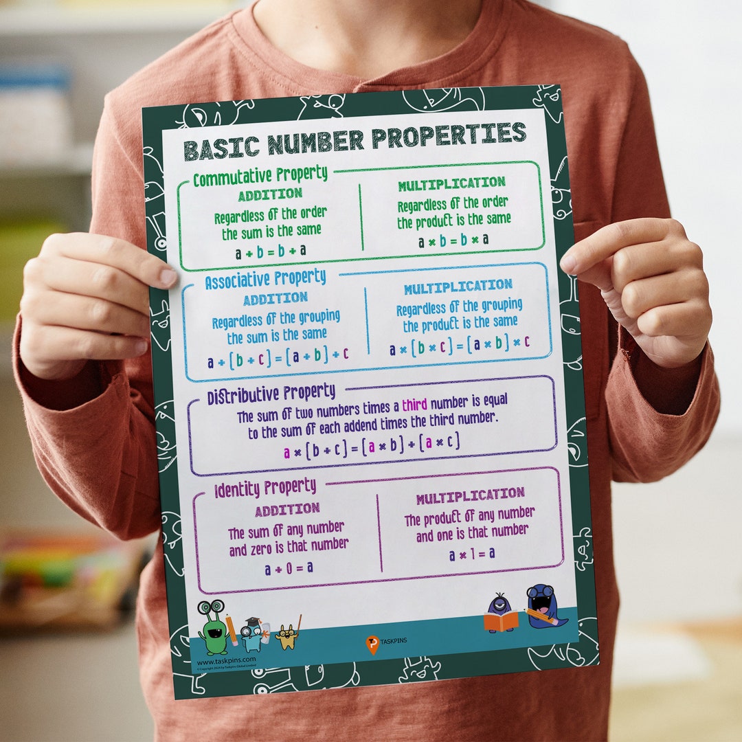 Basic Math Number Properties Poster Math Addition Multiplication Math ...