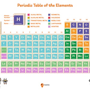 Periodic Table Poster Kids Science Classroom Ideas Periodic Table ...
