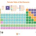 Periodic Table Poster Kids Science Classroom Ideas Periodic Table ...