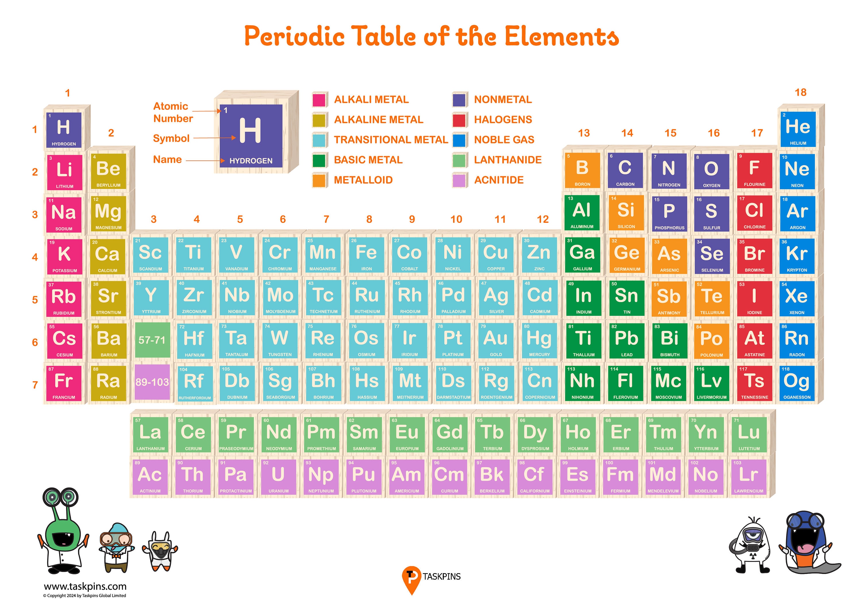 Periodic Table Poster Kids Science Classroom Ideas Periodic Table ...