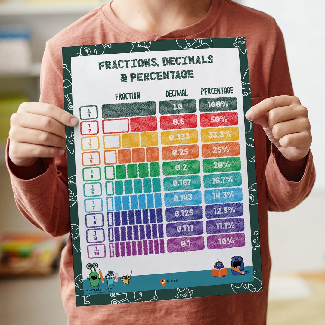 Math Fractions Decimals Percentages Math Poster Classroom Decor ...