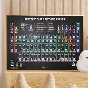 Periodic Table Poster Pre Teen Science Classroom Ideas Secondary School ...