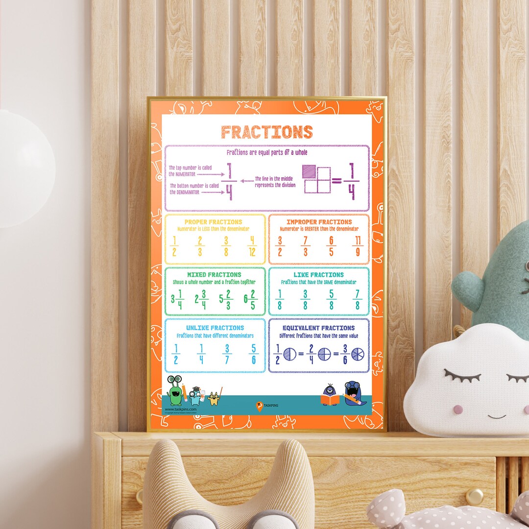 Basic Math Fractions Math Poster Classroom Ideas Mathematics Print ...