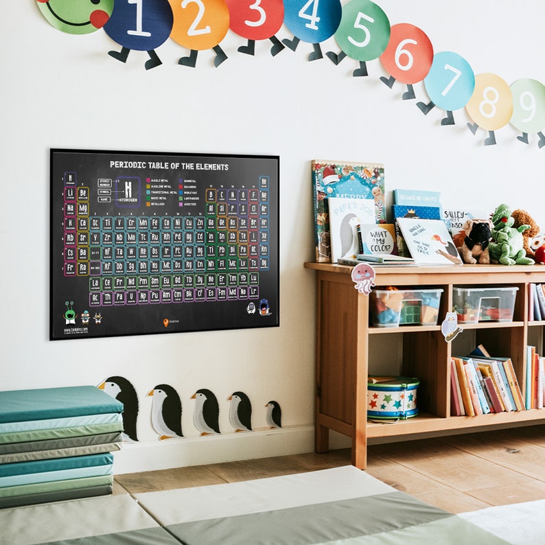 Periodic Table Poster Pre Teen Science Classroom Ideas Secondary School Chemistry Educational ...