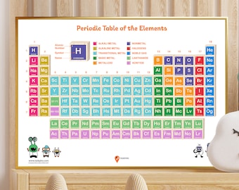 Periodic Table Poster Kids Science Classroom Ideas Element Primary ...