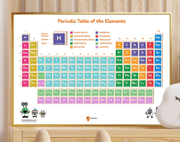Periodic Table Poster Teen Science Classroom Ideas Secondary School ...