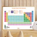 Periodic Table Poster Kids Science Classroom Ideas Periodic Table ...