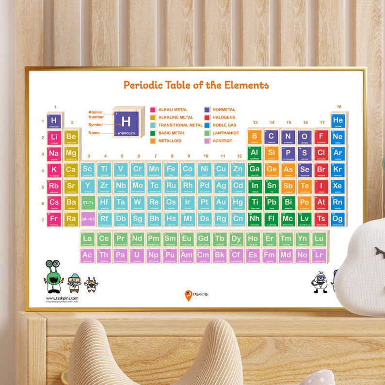 Periodic Table Poster Kids Science Classroom Ideas Periodic Table ...