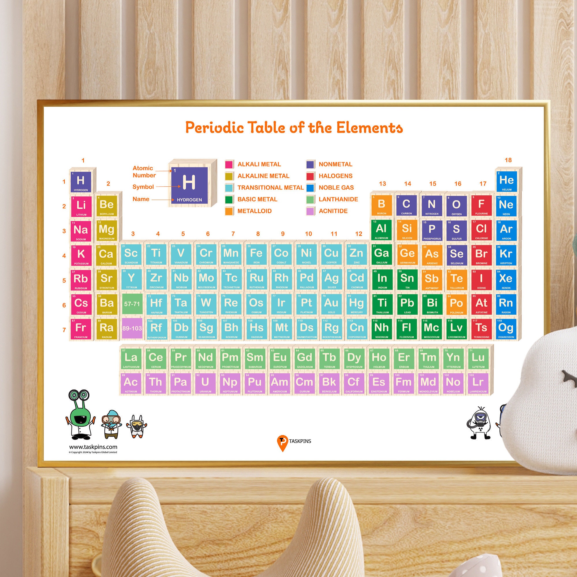 Periodic Table Poster Kids Science Classroom Ideas Periodic Table ...
