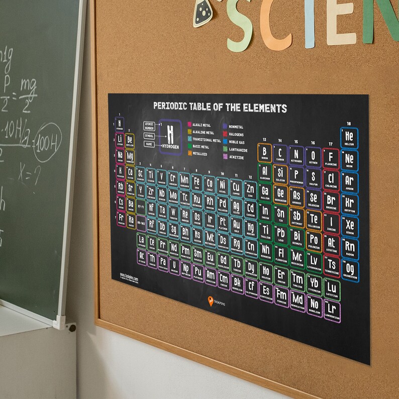 Periodic Table Poster Teen Science Classroom Ideas Secondary School ...