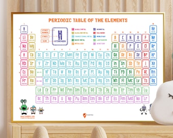 Periodic Table Poster Kids Science Classroom Ideas Element Primary ...