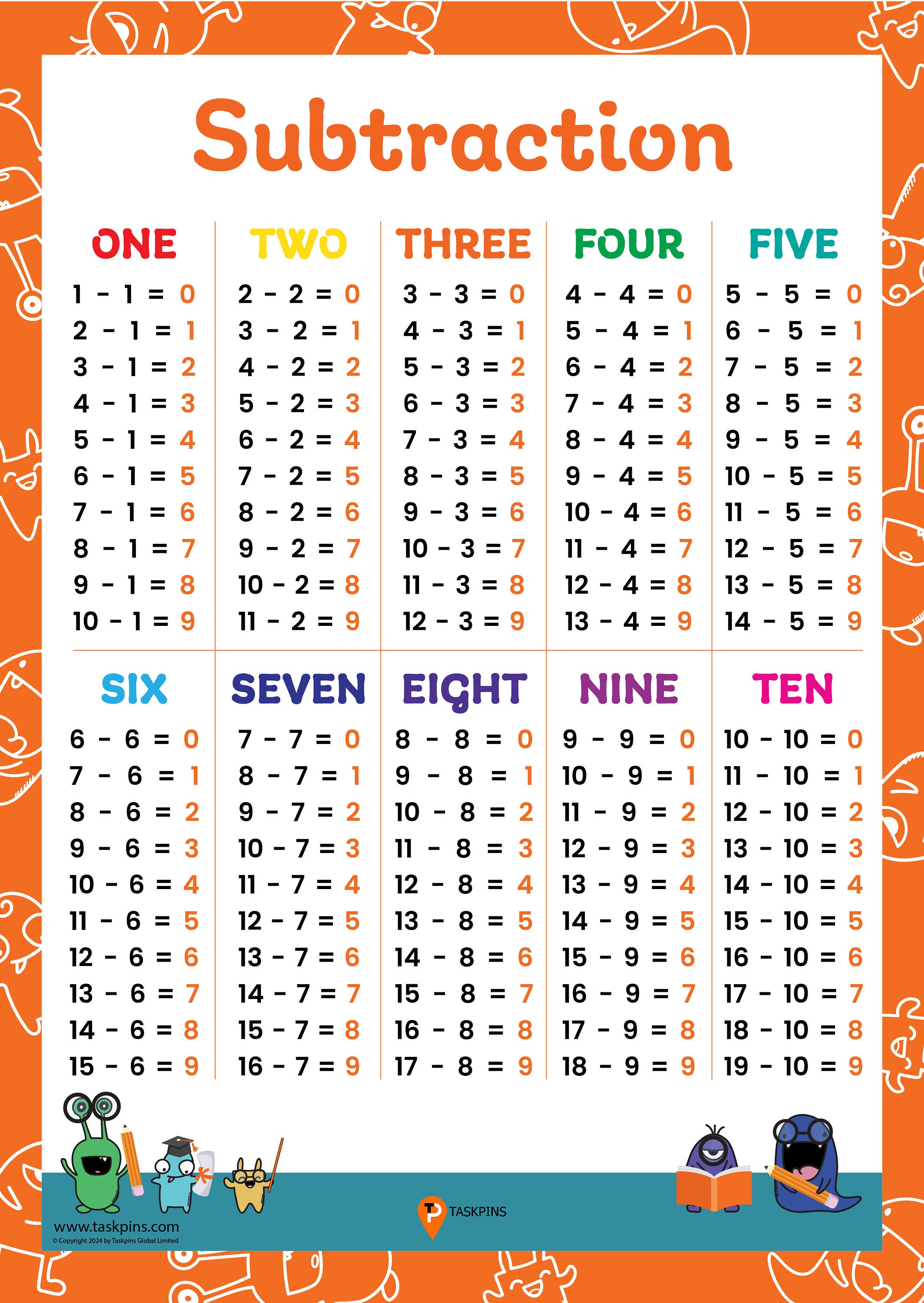 Math Poster Young Kids Subtraction Math Print Classroom Decor ...