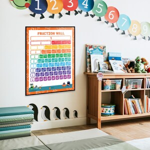 Basic Math Fractions Wall Math Poster Classroom Decor Mathematics ...