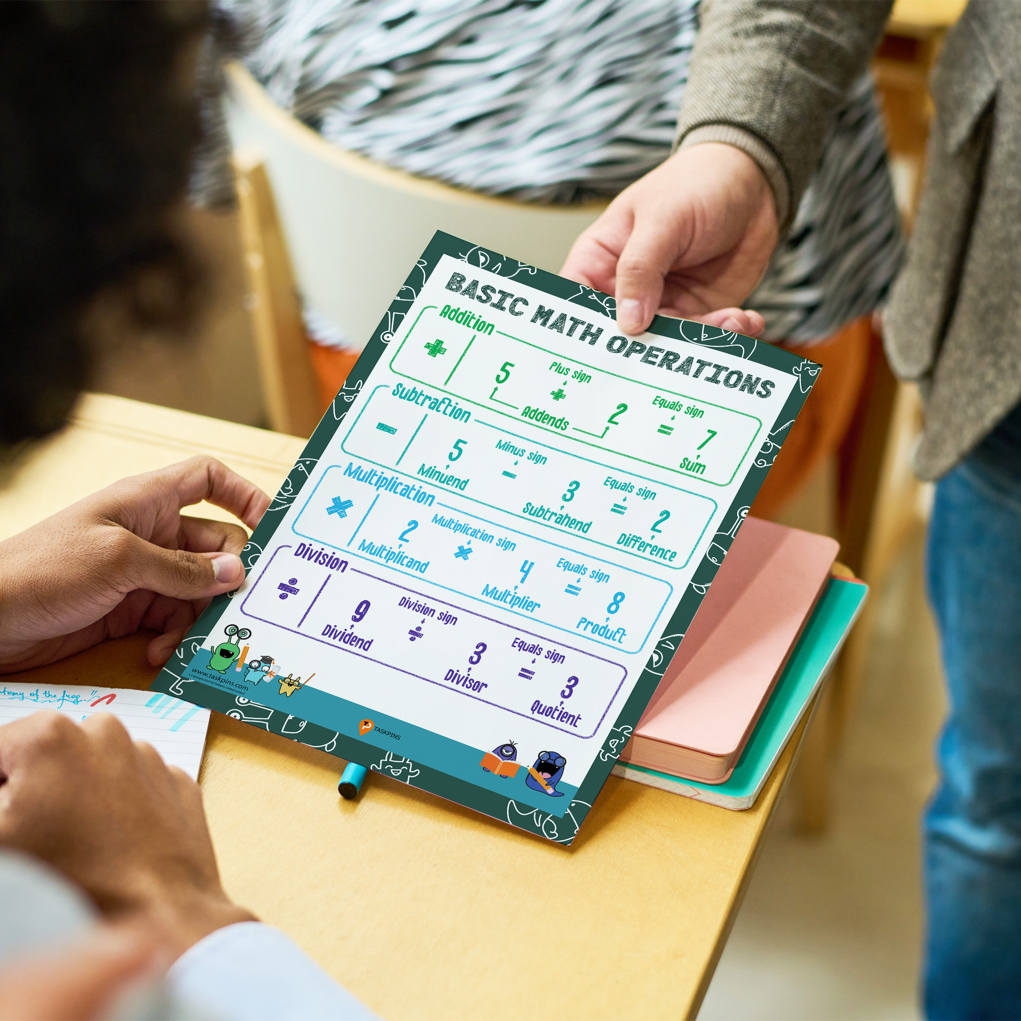 Basic Math Operations Poster Math Plus Minus Multiply Divide Math ...