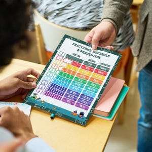 Math Fractions Decimals Percentages Math Poster Classroom Decor ...