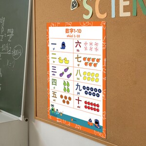 Math Poster Kids Numbers Simplified Chinese Classroom Decor One to Ten ...