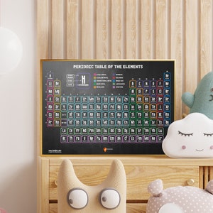 Periodic Table Poster Teen Science Classroom Ideas Secondary School Chemistry Educational ...
