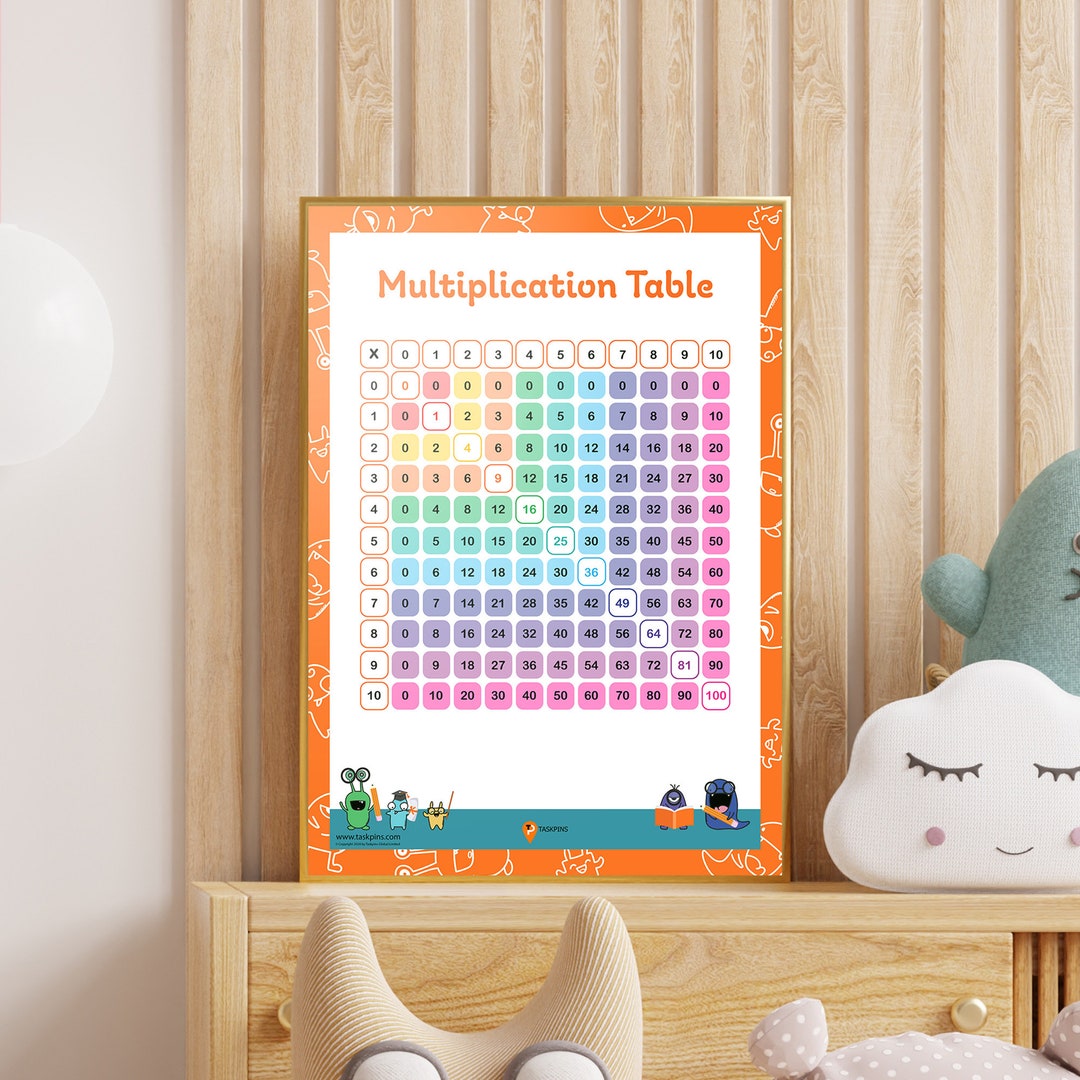 Easy Multiplication Math Poster Basic Math Teacher Ideas Mathematics ...