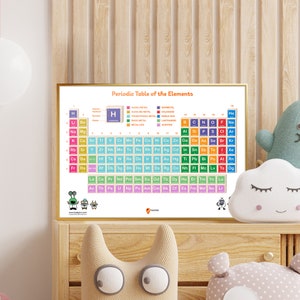Periodic Table Poster Kids Science Classroom Ideas Periodic Table ...