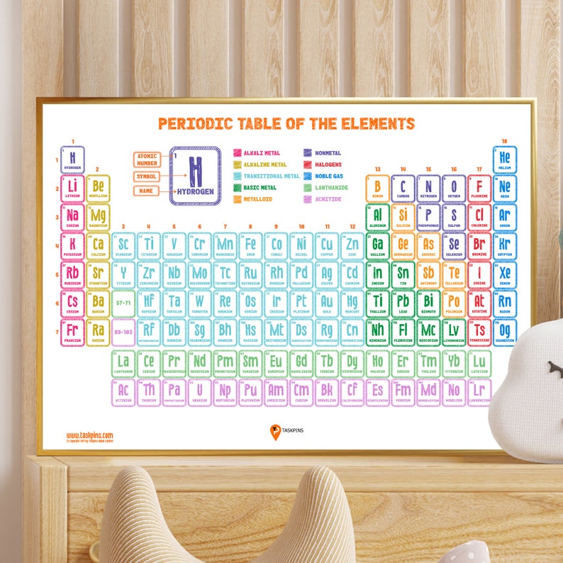 Periodic Table Poster Teen Science Classroom Ideas Secondary School ...