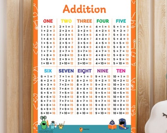 Math Poster Kids Multiplication Math Print Classroom Decor Mathematics ...