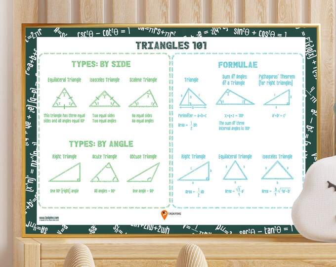 Chemistry Formulas Chart 8 X 10 Digital Download - Etsy Canada