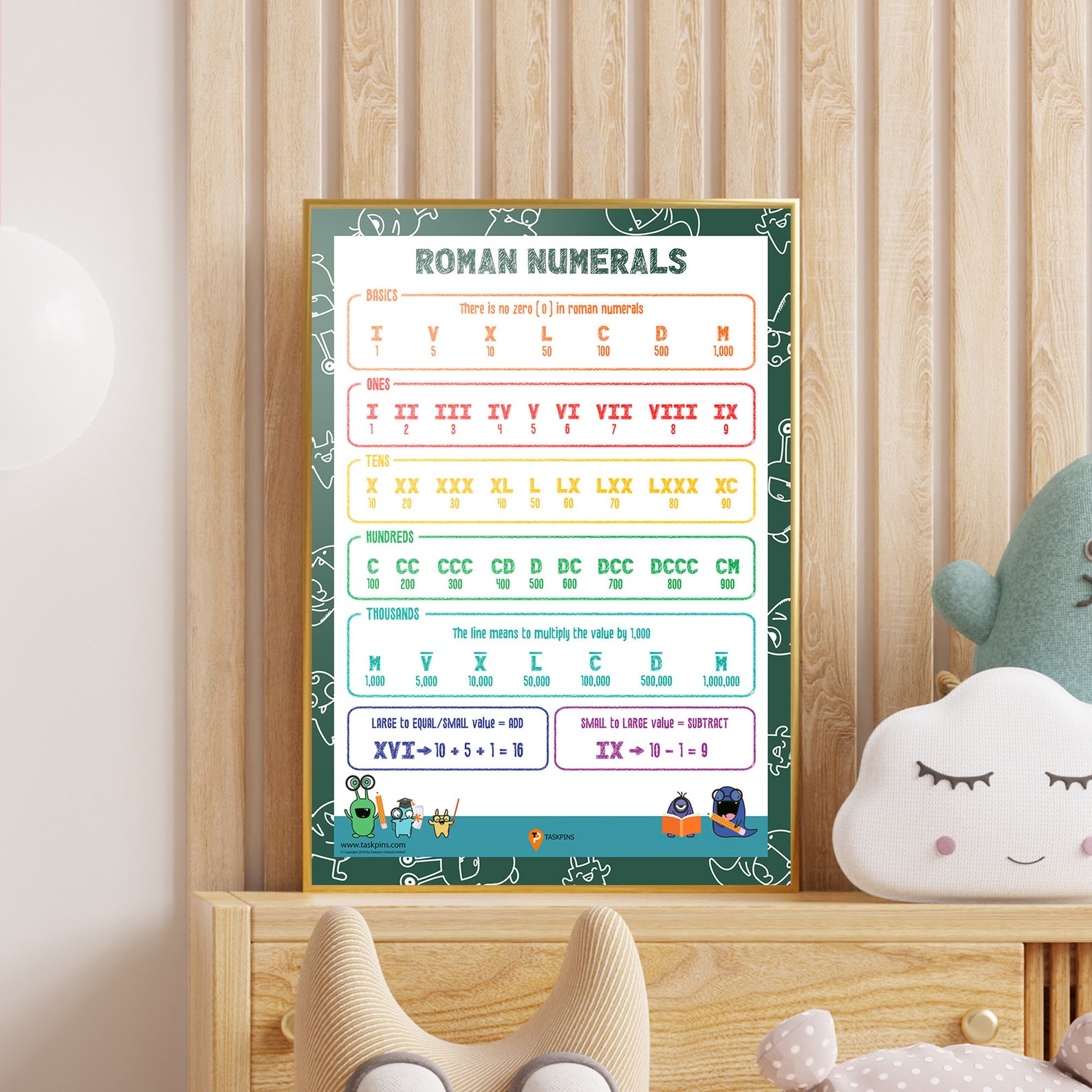 Roman Numerals Poster Basic Math Numbers Print Roman Numbers Kids Math ...