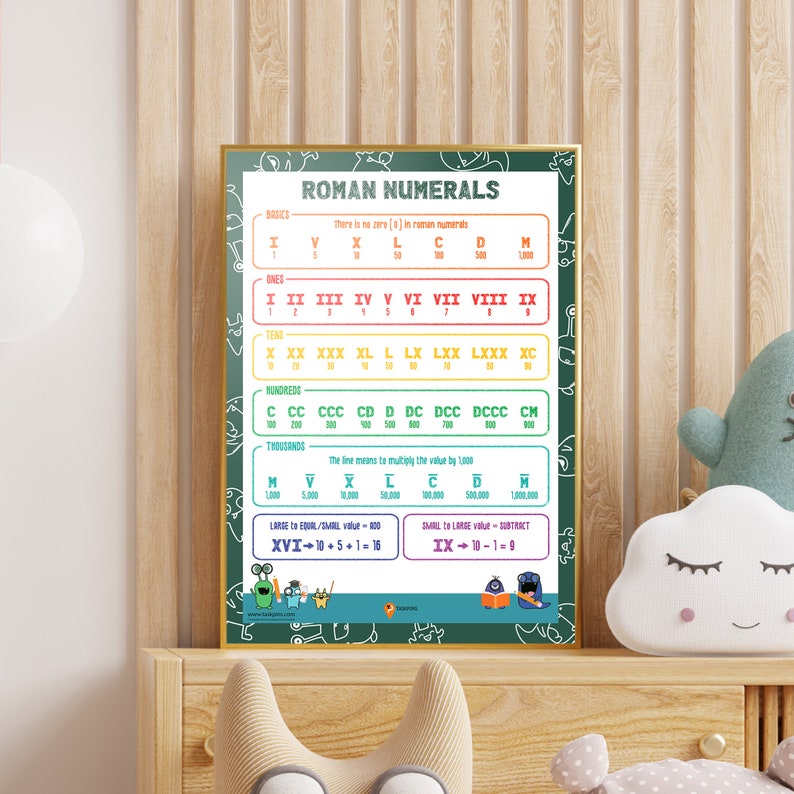 Roman Numerals Poster Basic Math Numbers Print Roman Numbers Kids Math ...