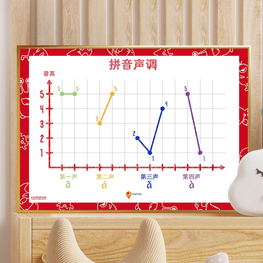 Pinyin Tones Simplified Chinese Kids Learn Chinese Foundation Poster ...