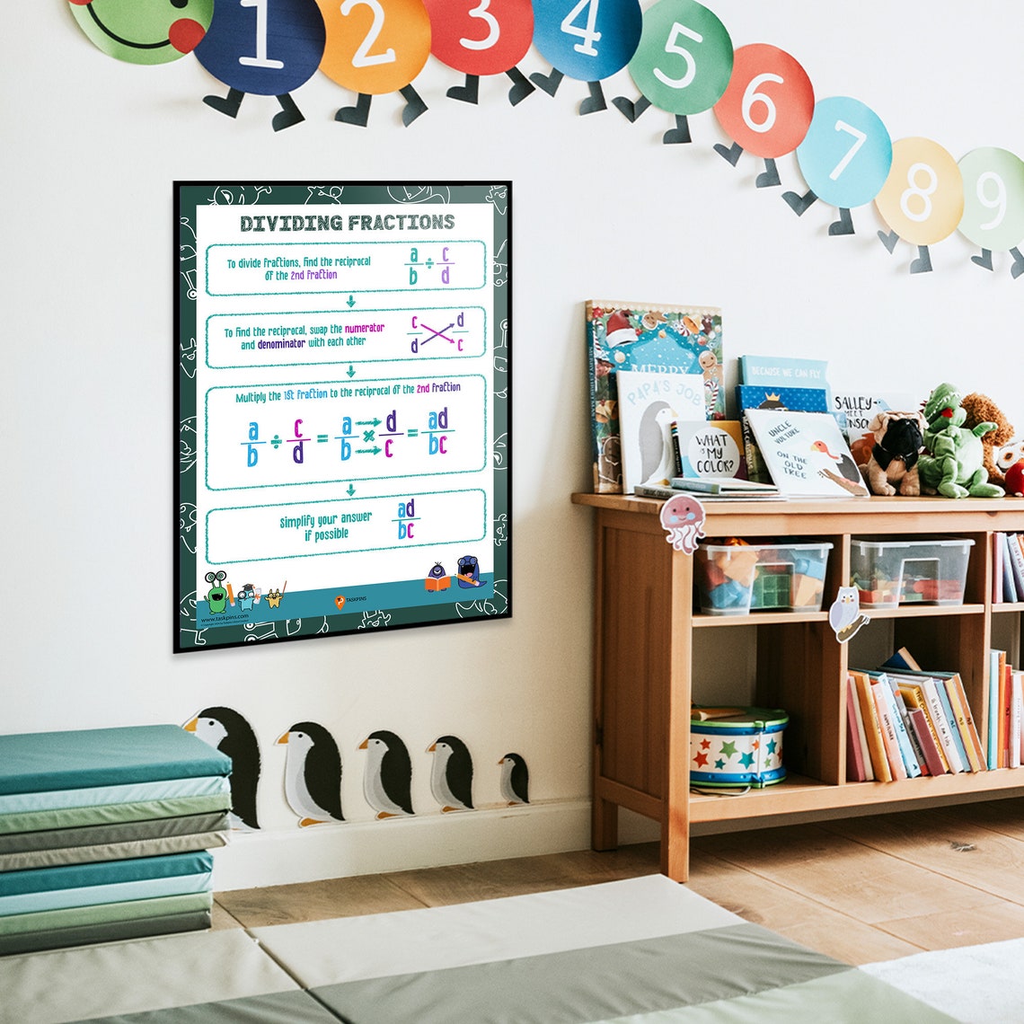 Dividing Fractions Basic Math Classroom Decor Mathematics Formula ...