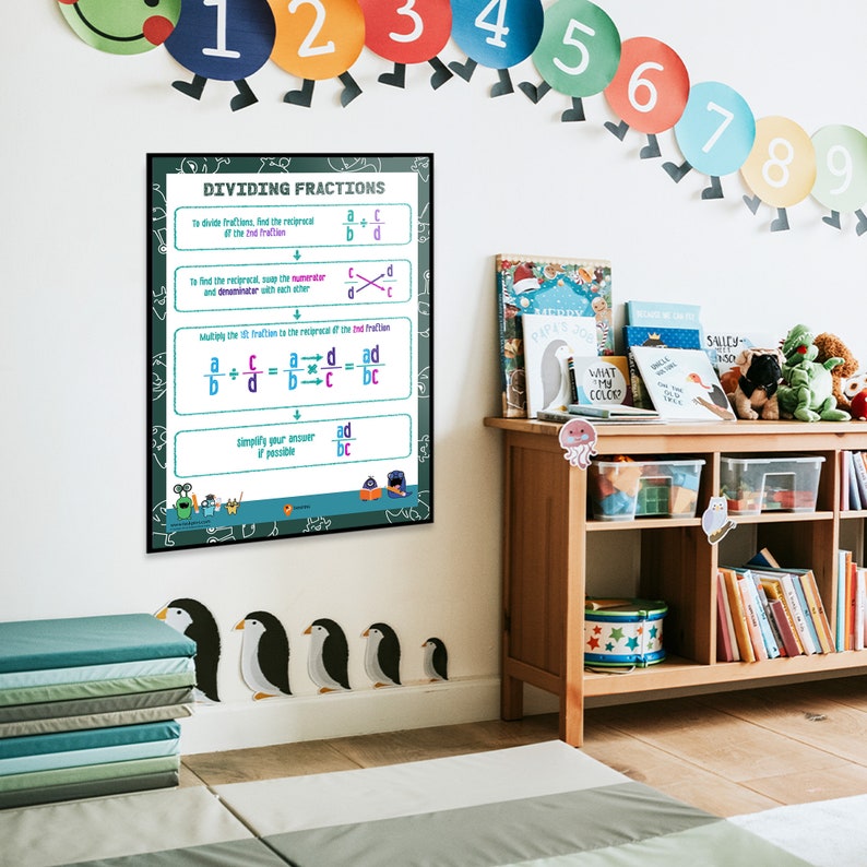 Dividing Fractions Basic Math Classroom Decor Mathematics Formula ...