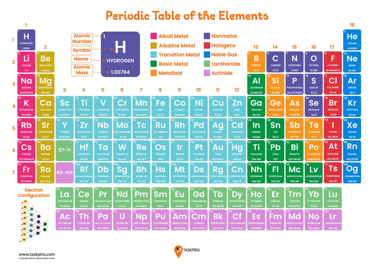 Periodic Table Poster Kids Science Print Classroom Decor Periodic Table ...