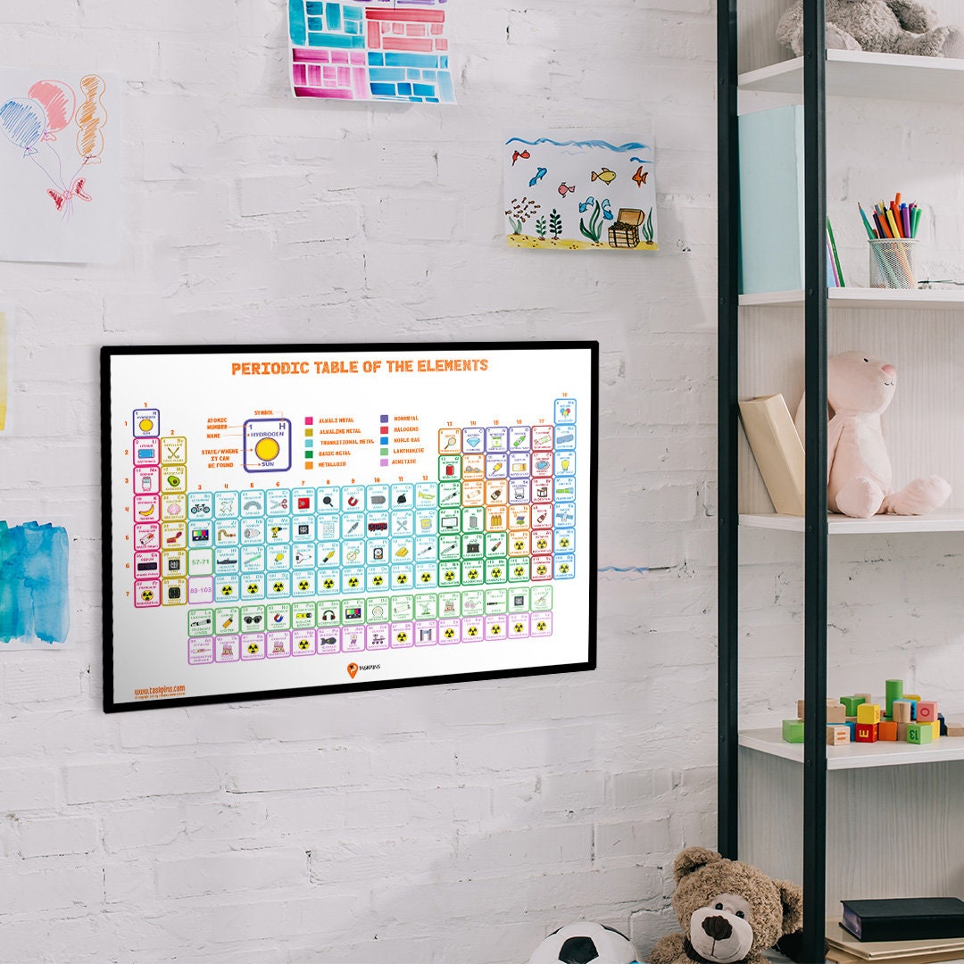 Periodic Table Poster Kids Science Classroom Ideas Pictures Primary ...