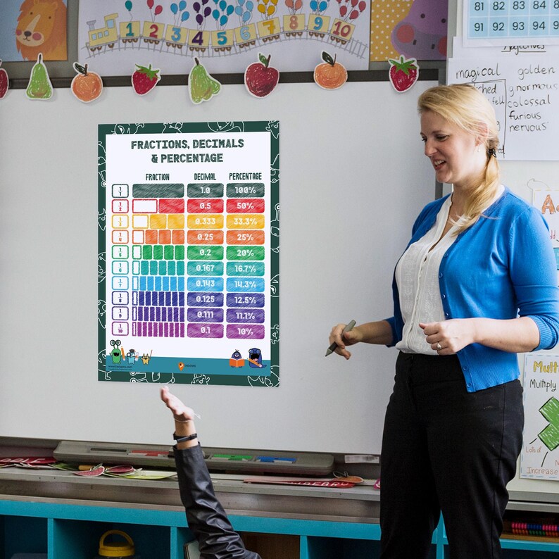 Math Fractions Decimals Percentages Math Poster Classroom Decor ...