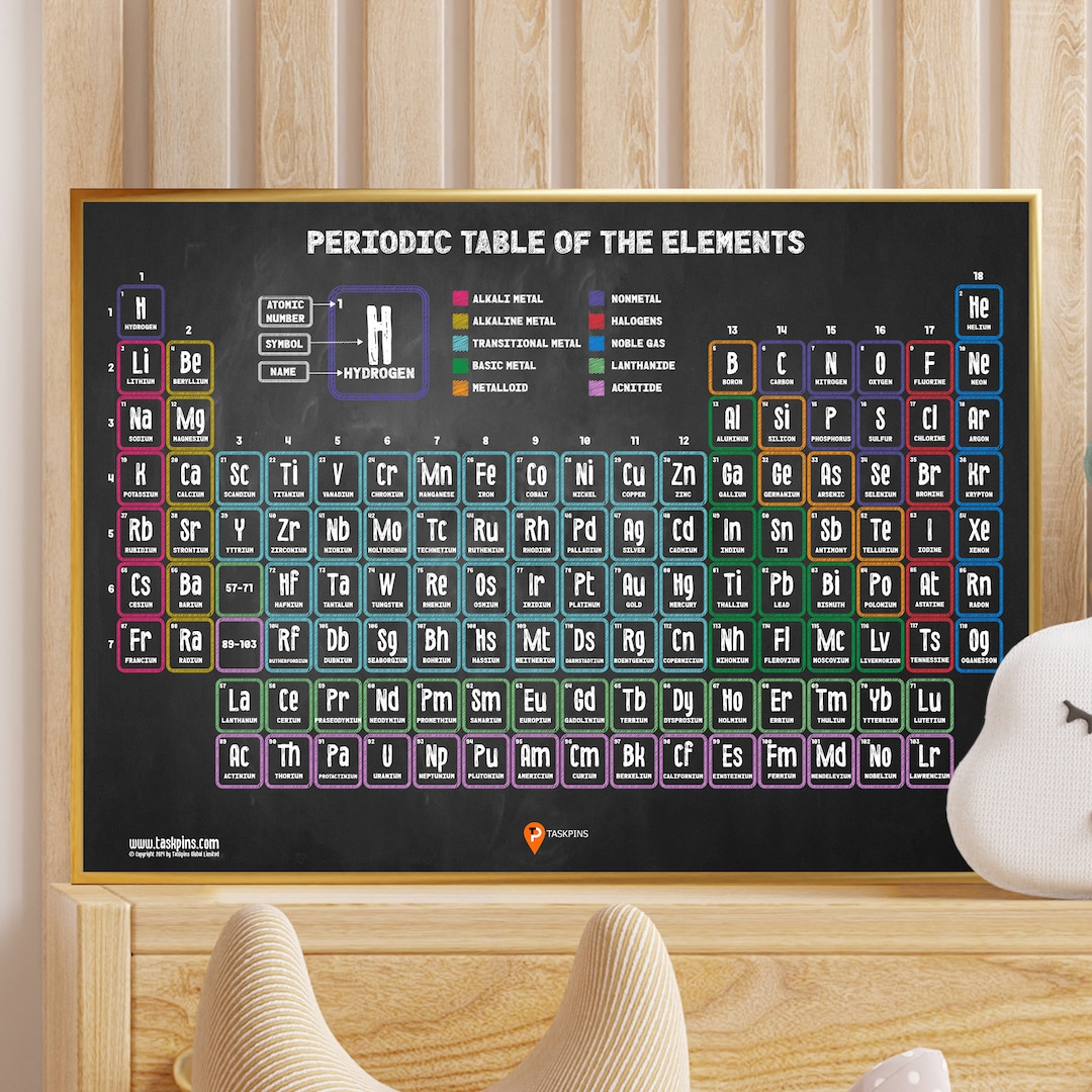 Periodic Table Poster Teen Science Classroom Ideas Secondary School ...