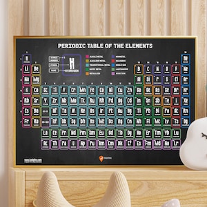 Periodic Table Poster Teen Science Classroom Ideas Secondary School ...