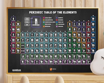 Periodic Table Poster Kids Science Classroom Ideas Element Primary ...