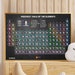Periodic Table Poster Teen Science Classroom Ideas Secondary School ...