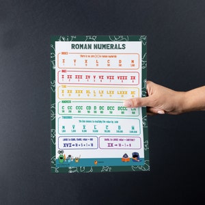 Roman Numerals Poster Basic Math Numbers Print Roman Numbers Kids Math ...