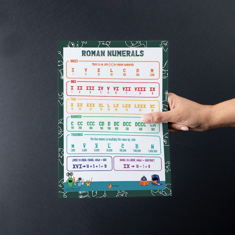 Roman Numerals Poster Basic Math Numbers Print Roman Numbers Kids Math ...