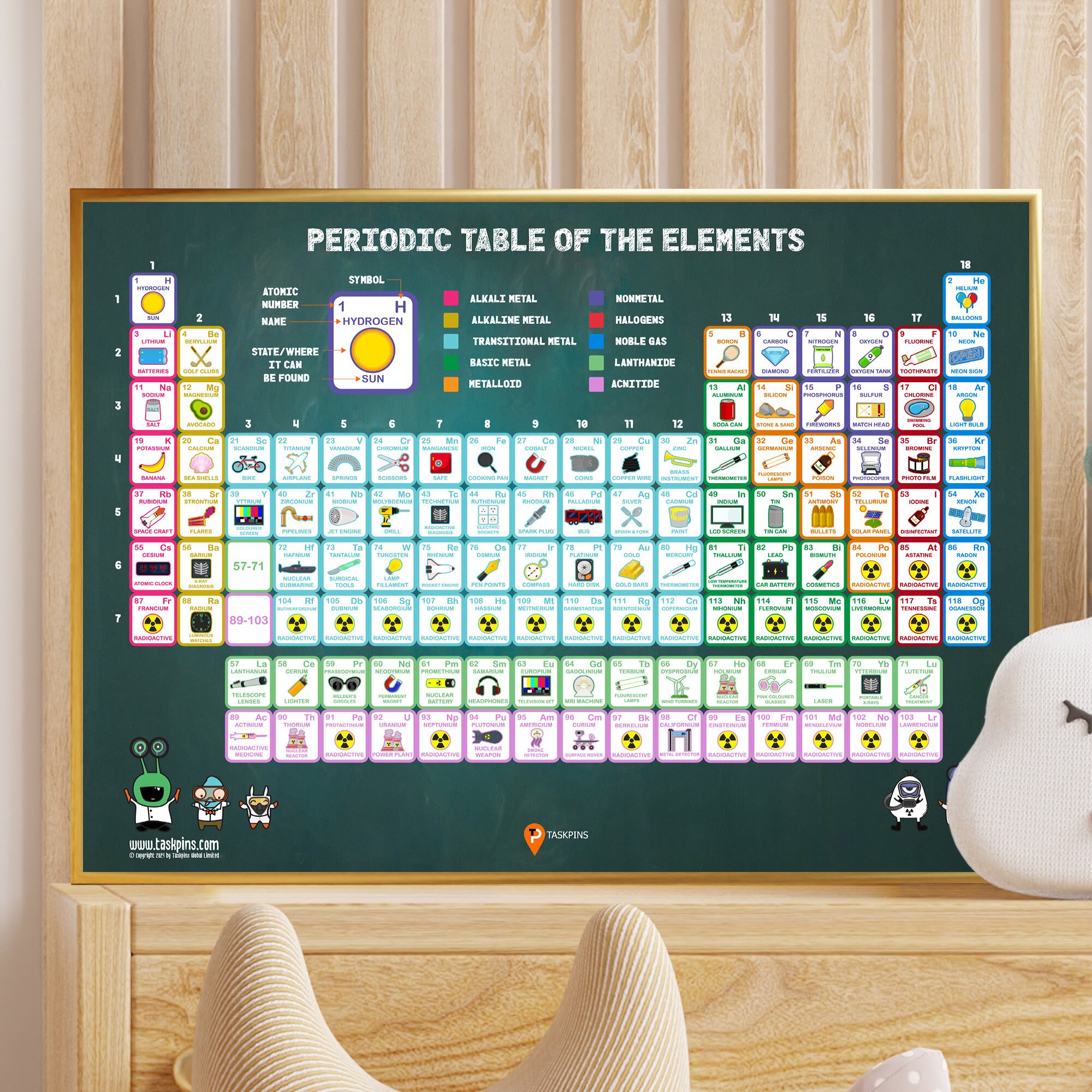 Periodic Table Poster Teen Science Classroom Ideas Primary School ...
