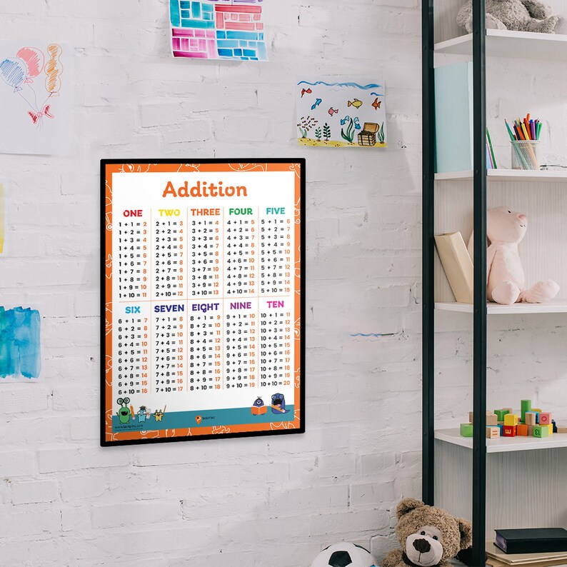 Math Poster Young Kids Addition Math Sums Print Classroom Decor ...