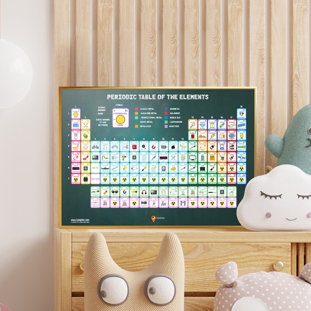 Periodic Table Poster Teen Science Classroom Ideas Secondary School ...