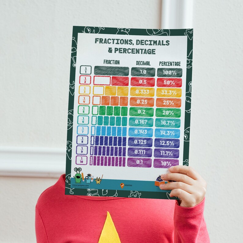 Math Fractions Decimals Percentages Math Poster Classroom Decor ...