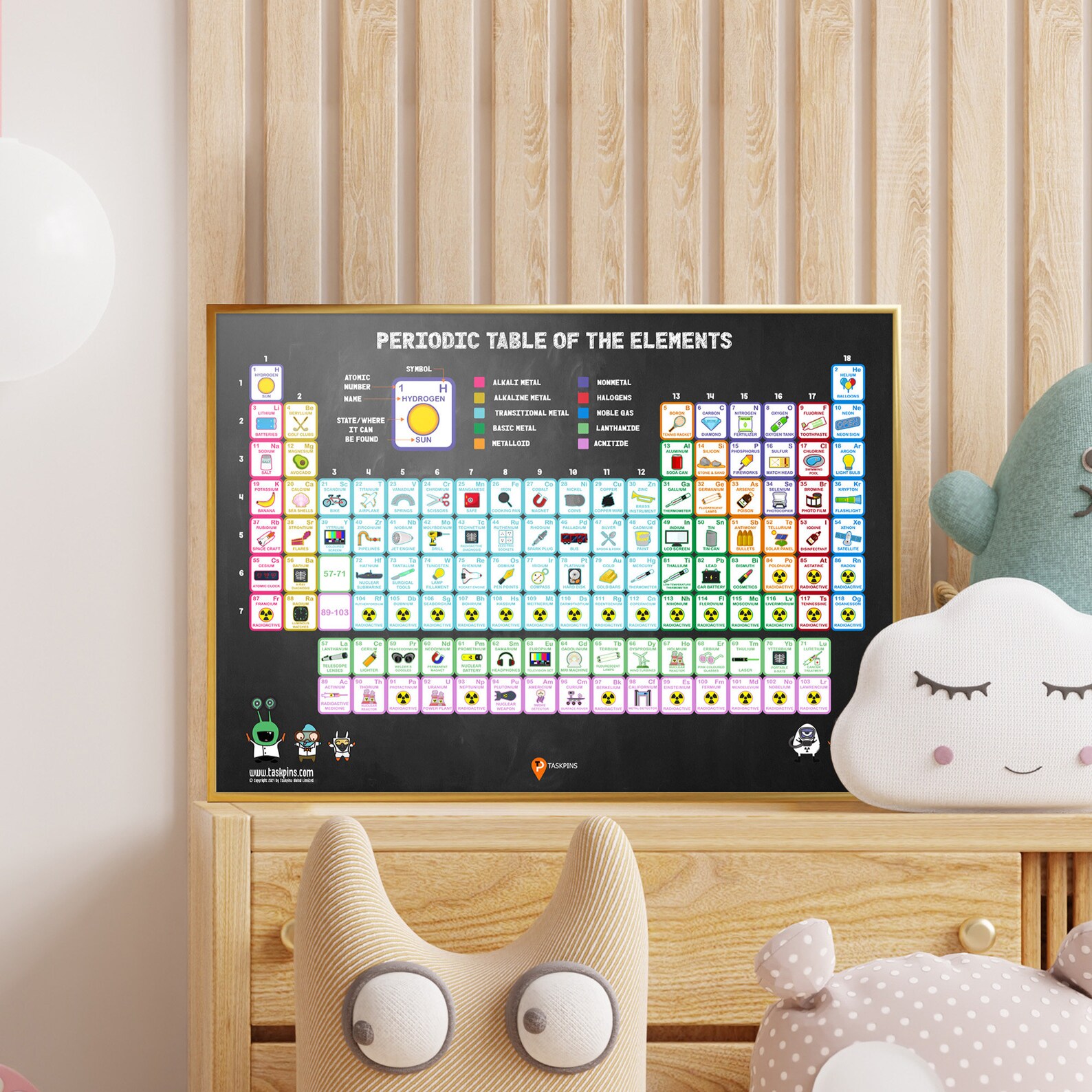 Periodic Table Poster Kids Science Classroom Ideas Element Primary ...