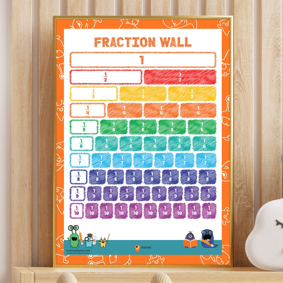 Basic Math Fractions Wall Math Poster Classroom Decor Mathematics ...
