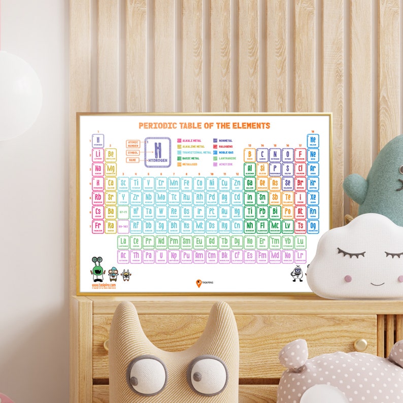 Periodic Table Poster Teen Science Classroom Ideas Secondary School ...